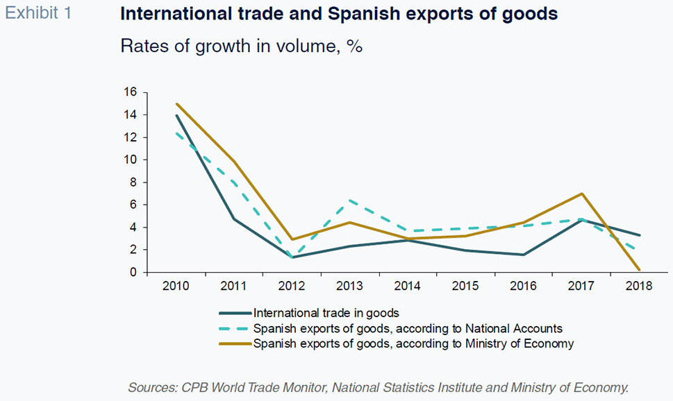 Funcas - SPANISH AND INTERNATIONAL ECONOMIC & FINANCIAL OUTLOOK (SEFO)