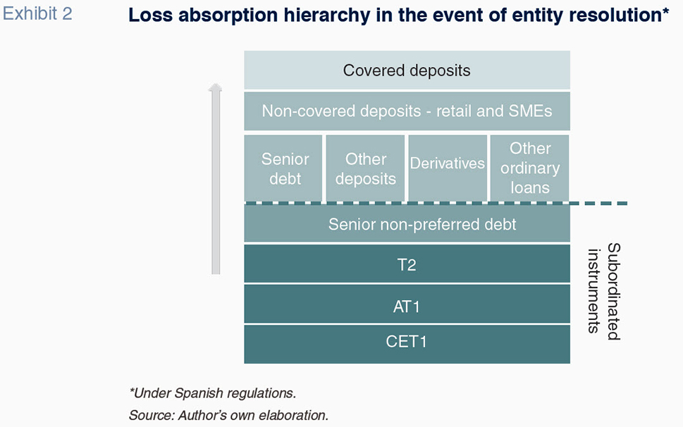 Funcas - SPANISH AND INTERNATIONAL ECONOMIC & FINANCIAL OUTLOOK (SEFO)